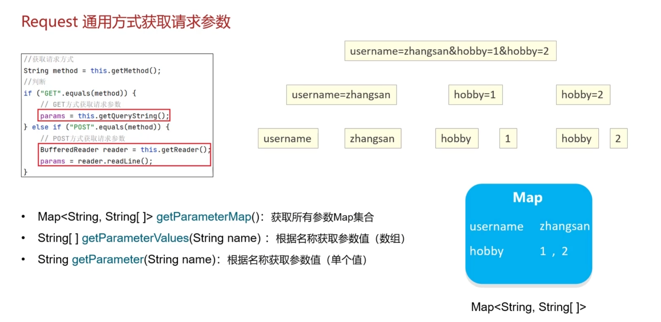 Servlet详解_servlet csdn-CSDN博客
