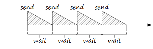 【音视频】WebRTC-Pacer_webrtc pace-CSDN博客
