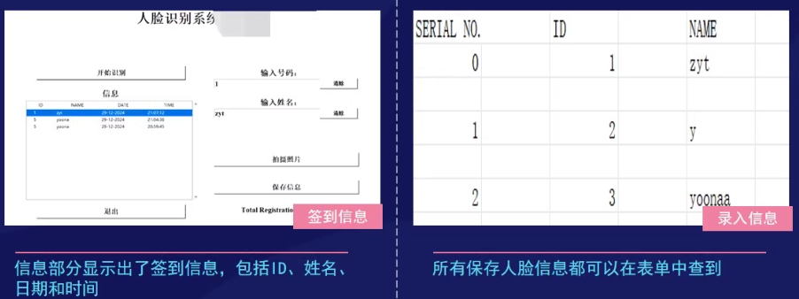 如何使用深度学习框架 建立基于 Python 的人脸识别签到系统，使用 Opencv 进行人脸检测和识别，并使用 Tkinter 构建 Gui