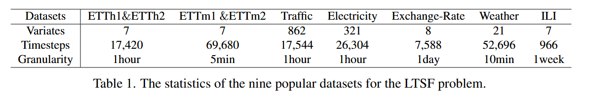 【论文阅读22】-DLinear / NLinear 时间序列模型 (AAAI-2023)_dlinear论文-CSDN博客