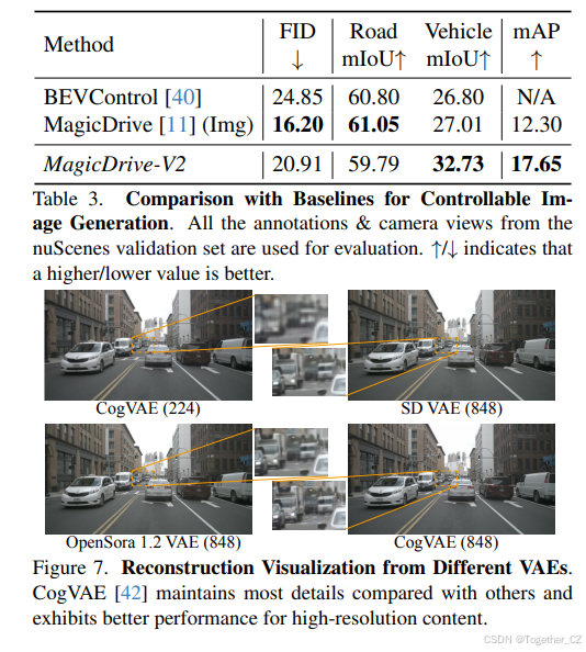 MagicDrive-V2: High-Resolution Long Video Generation for Autonomous Driving with Adaptive ...