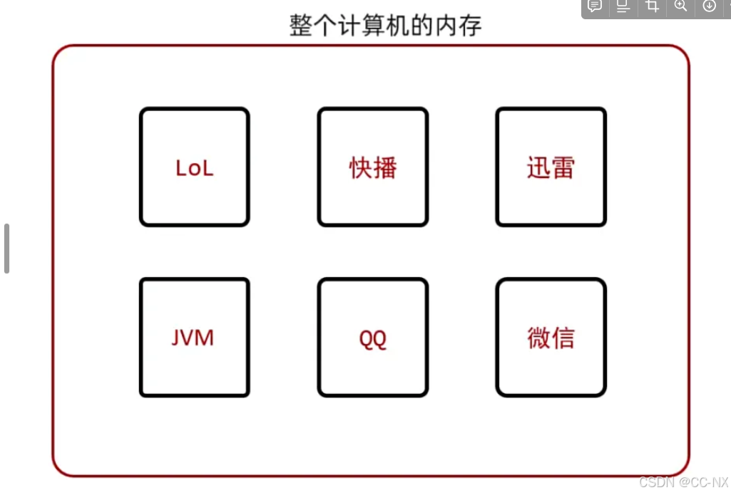 Java数组 Csdn博客 9895