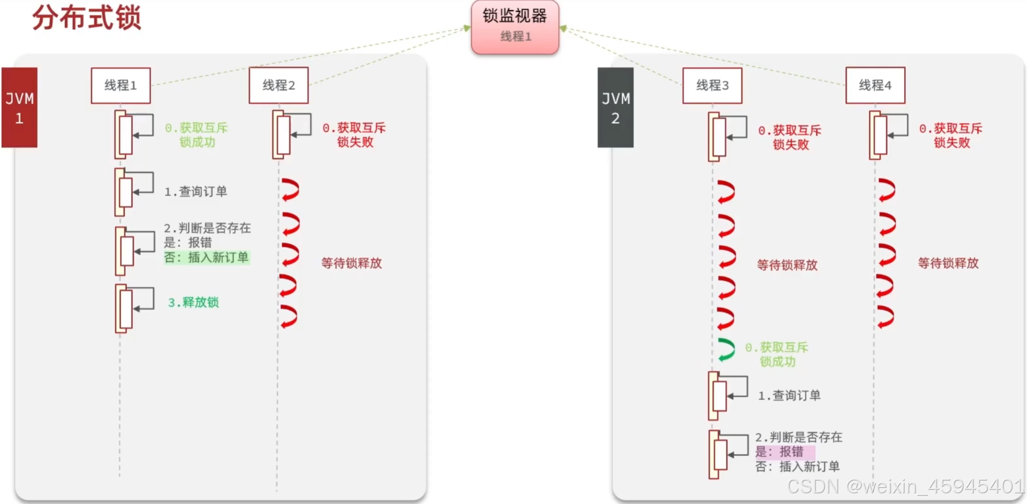 Redis缓存技术（三）_redis.call方法-CSDN博客
