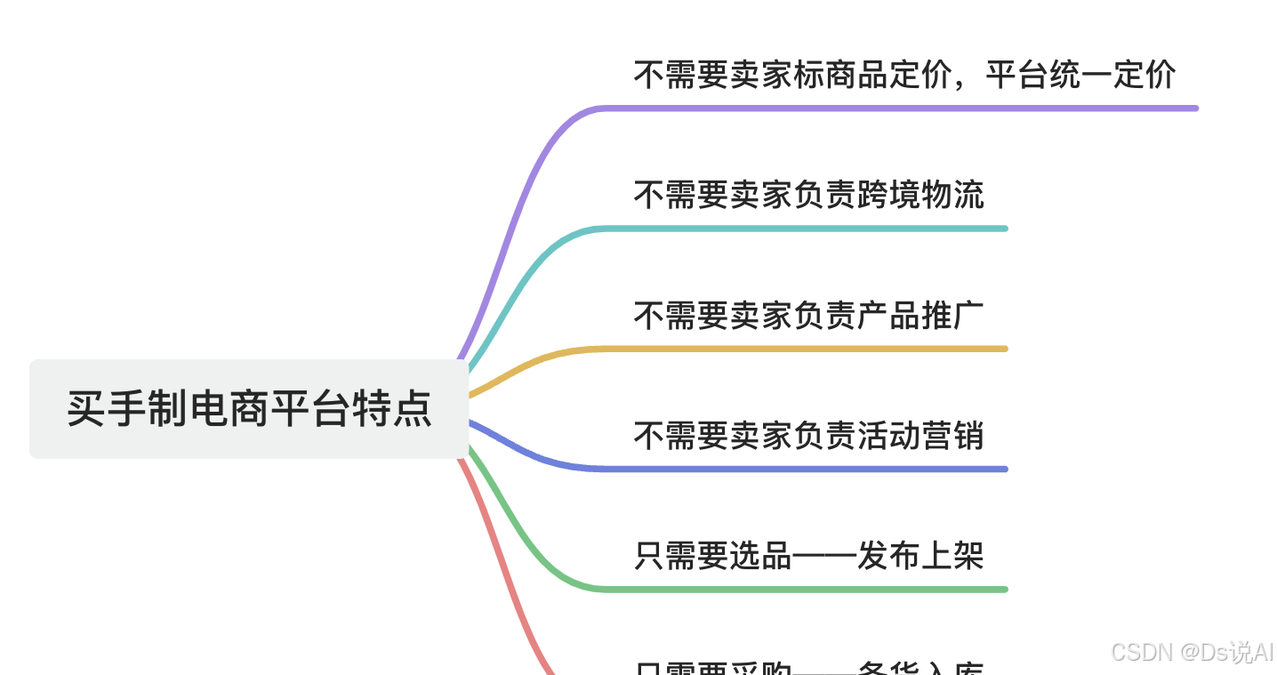 拼多多Temu究竟是怎样的跨境平台？入驻门槛、运营技巧全解析_跨境 temu-CSDN博客