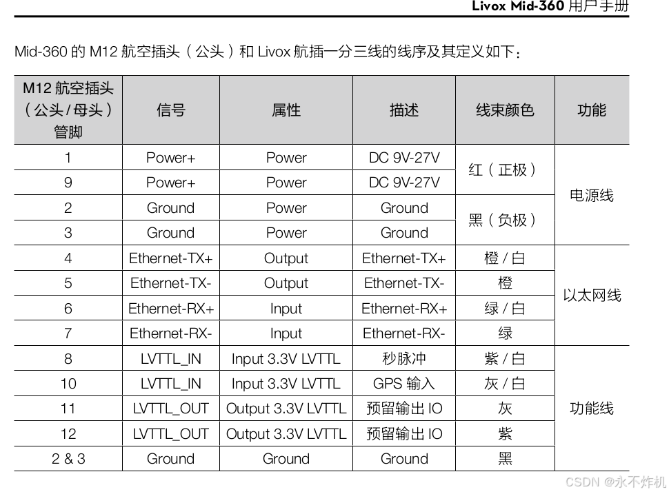 MINI觅道 MID-360转接头_觅道360-CSDN博客