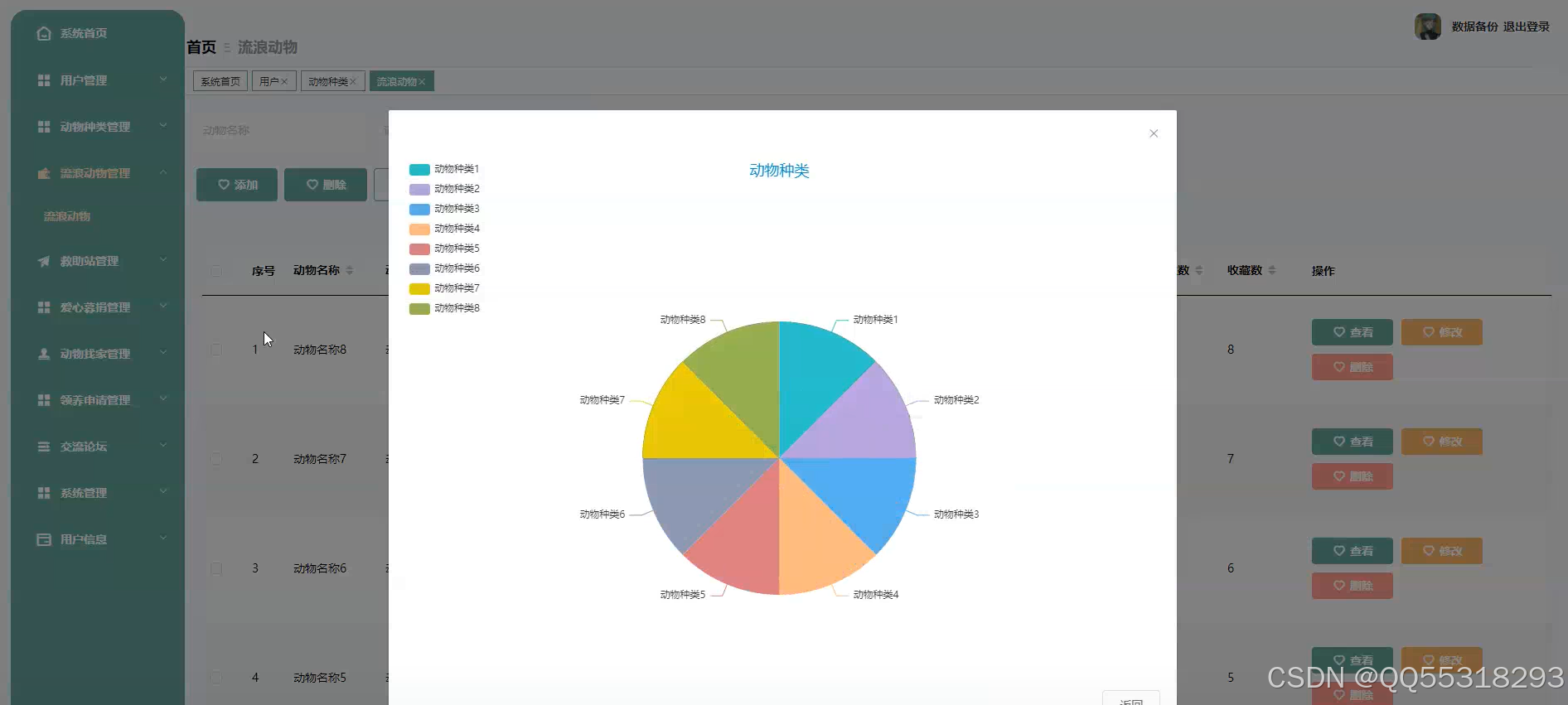 Python+Django的流浪动物救助系统(Pycharm Flask Django Vue mysql)-CSDN博客