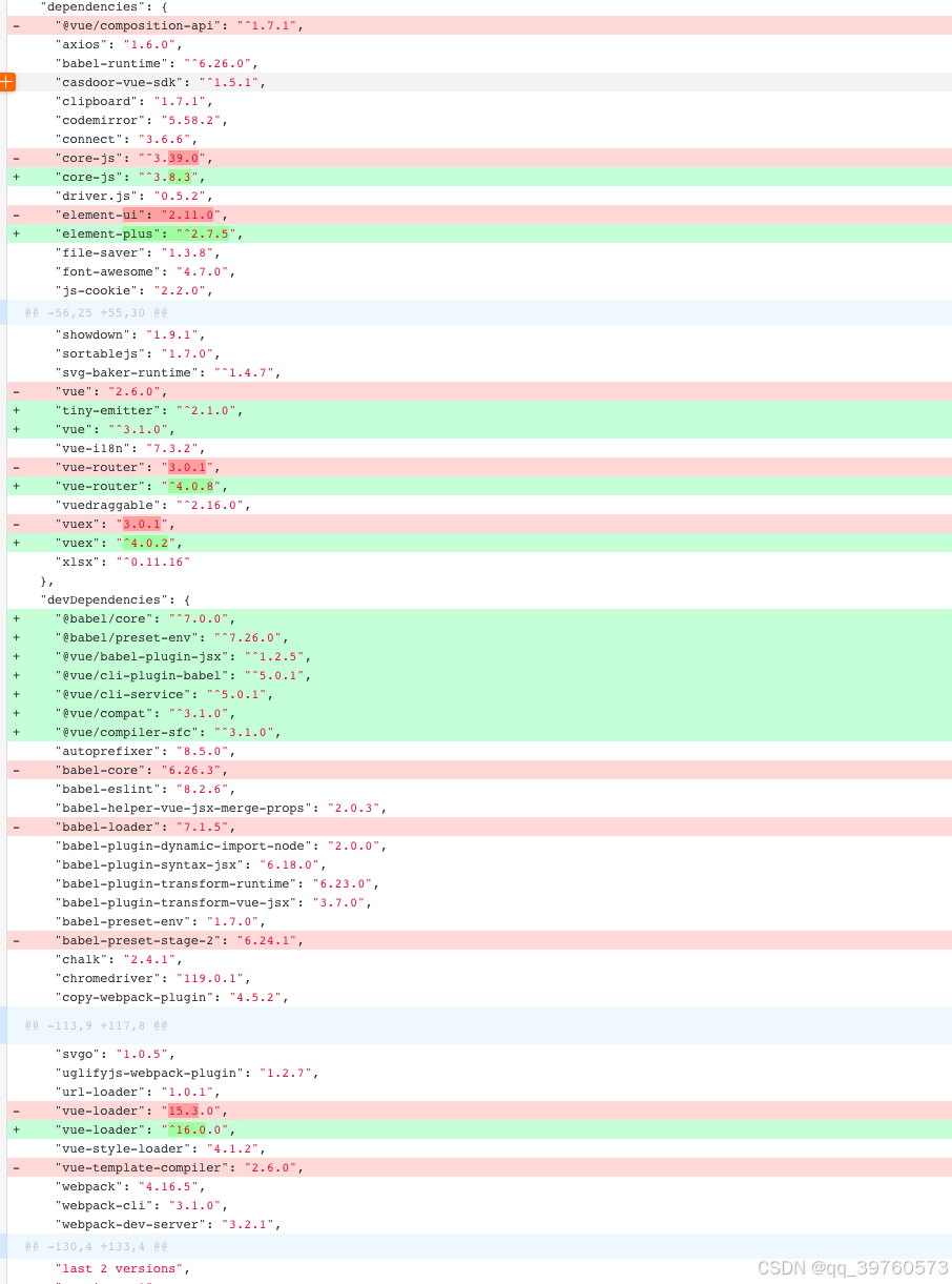 Pulsar Management Vue2+Webpack4改造成Vue3+Vite_pulsar manage 替代-CSDN博客