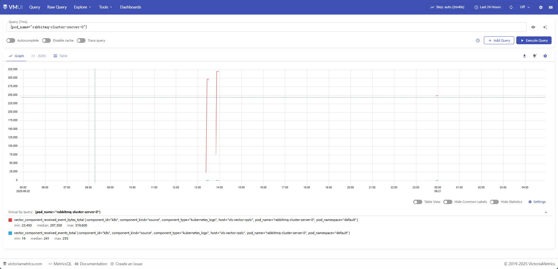 3. 从K8s开始, 搭建VictoriaMetrics + Grafana_victoria metrics 源码-CSDN博客