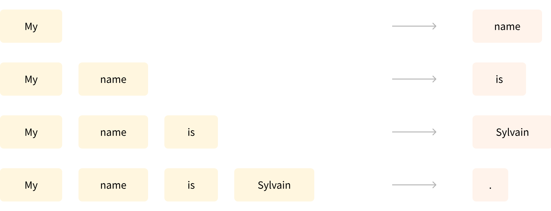 Transformers 如何工作的 ， Google ｜ Hugging face-CSDN博客