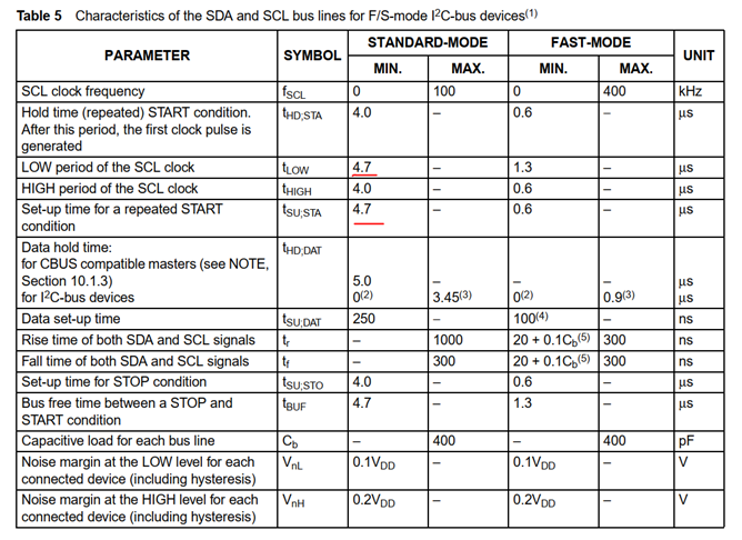 FPGA input&output delay 约束_fpga output delay-CSDN博客