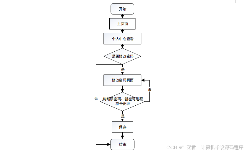 计算机毕设springbootjavaweb网上购物系统 基于spring Boot与java Web的电商购物平台开发 Java Web与spring Boot框架下的在线购物系统设计与实现