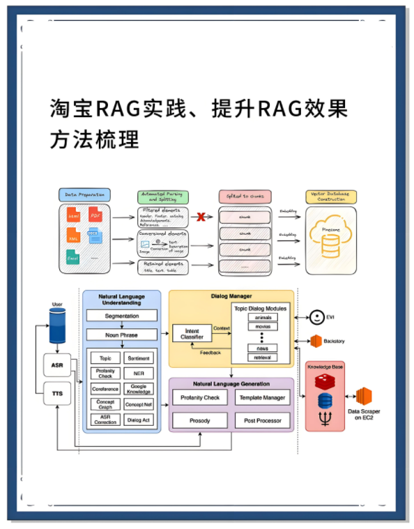 《告别幻觉与数据孤岛：RAG+MCP构建企业智能中枢》_mcp打造智能中枢介绍-CSDN博客