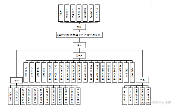 计算机毕业设计ssm校园社团管理平台的设计与实现 校园社团管理平台的创新设计与实践:基于ssm框架的探索校园社团活动管理平台的设计与开发