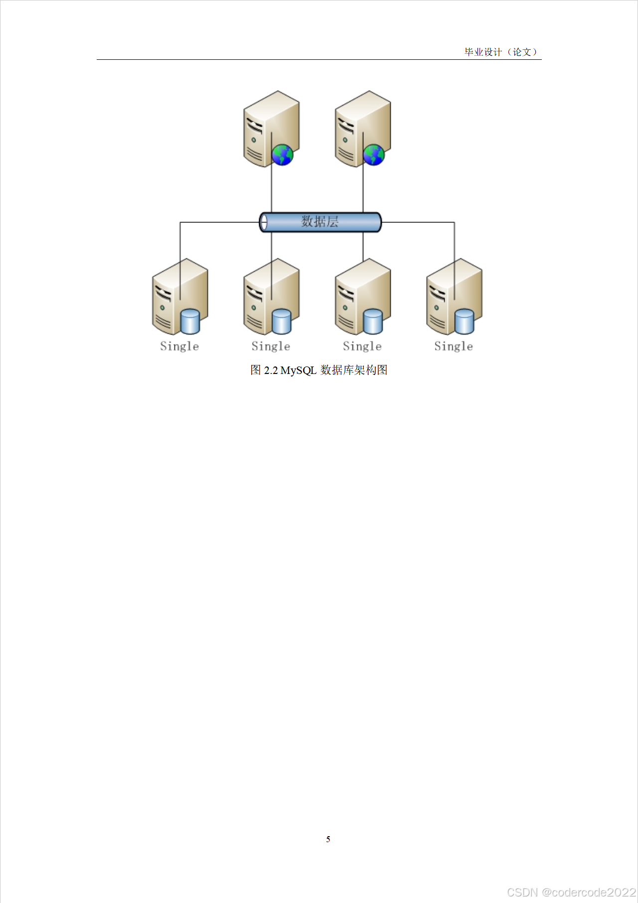 基于java的高校教学业绩信息管理系统（10279） Csdn博客 