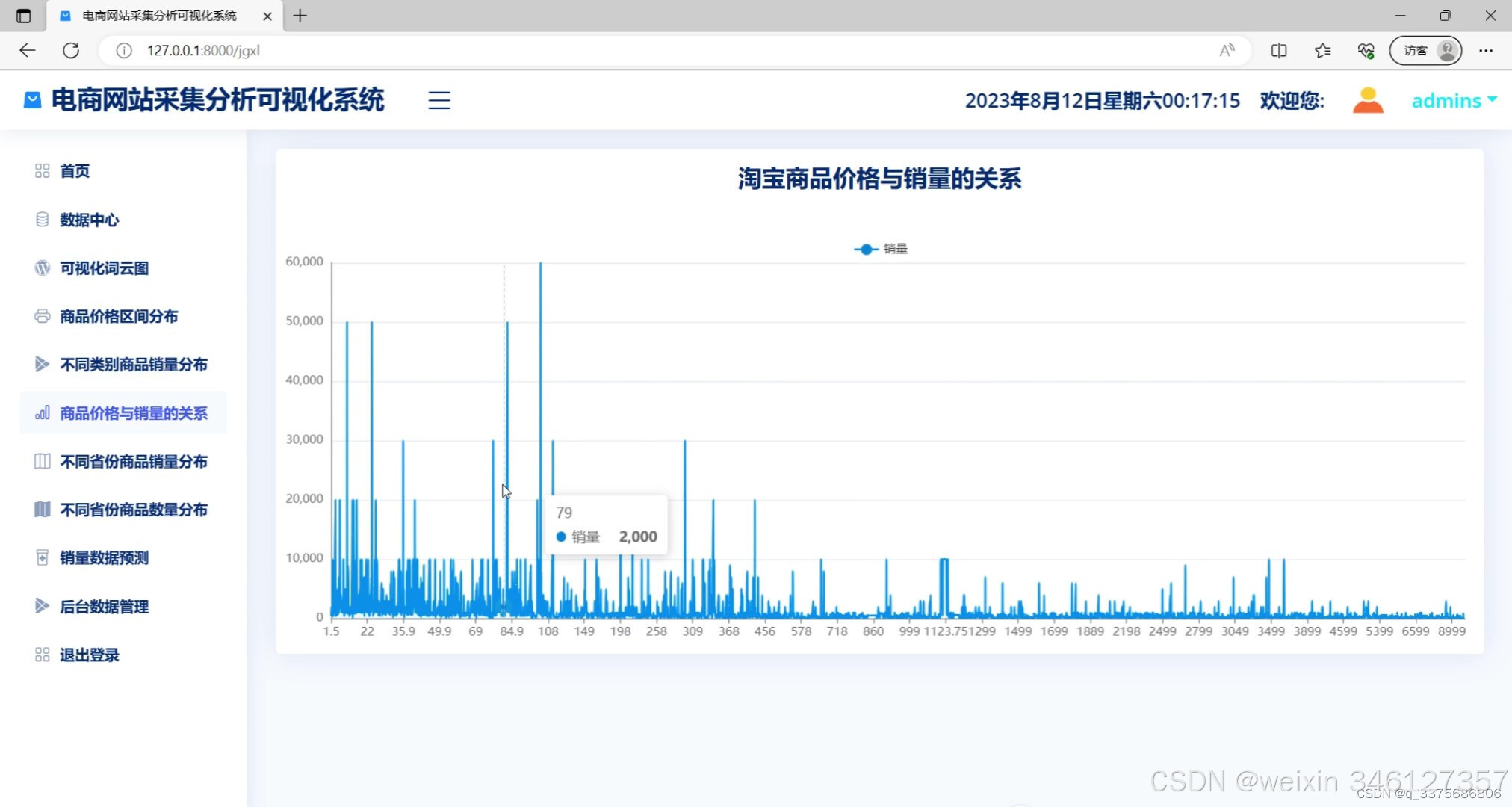 商品销售数据分析可视化系统 Arima 时序预测算法 销量预测 大数据毕业设计（附源码文档）淘宝商品销量数据分析与预测系统的设计与实现 Csdn博客