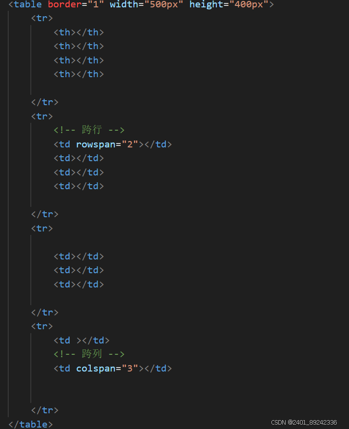 HTML笔记_html tab-CSDN博客