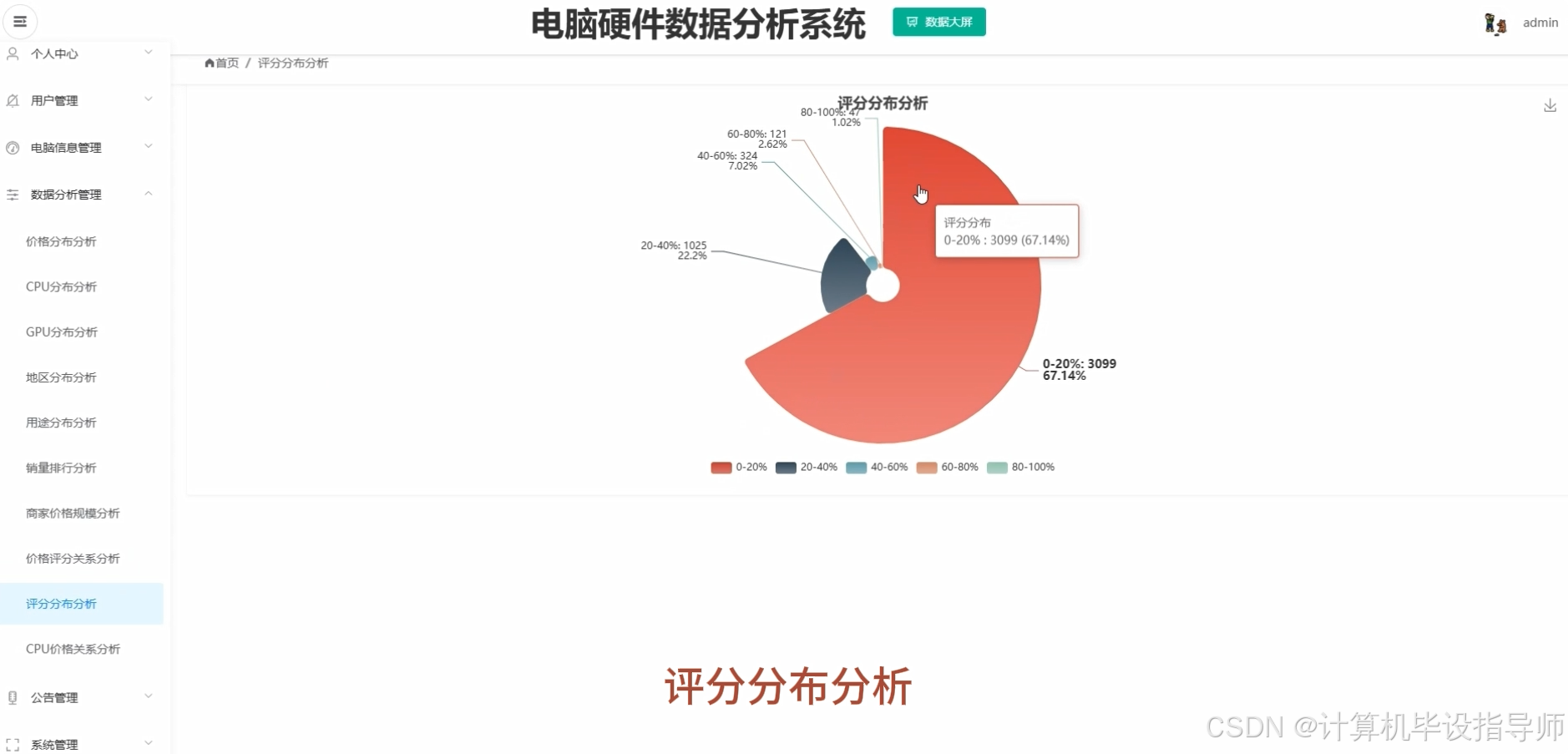 【Python大数据毕设】Django+Spark实现的电脑硬件数据分析与可视化系统 毕业设计 选题推荐 毕设选题 数据分析-CSDN博客