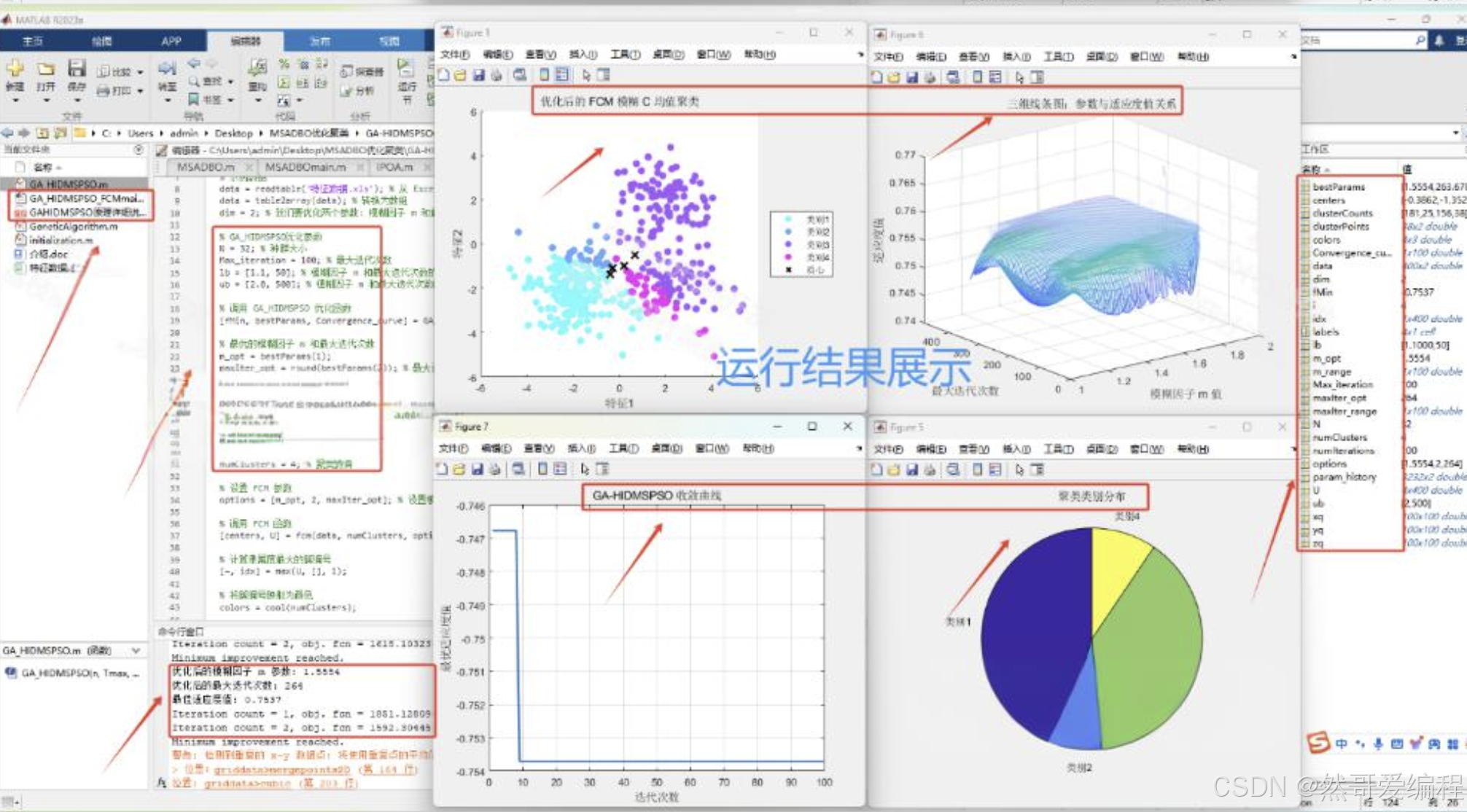 【SCI级别】基于GA-HIDMSPSO优化FCM模糊C均值聚类的算法研究（Matlab代码实现）-CSDN博客
