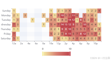 echarts属性之series-heatmap_echarts heatmap-CSDN博客