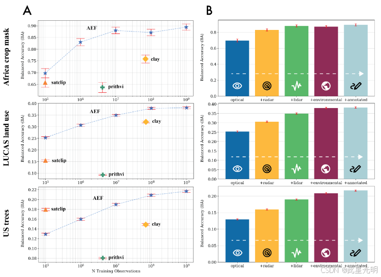 虚拟卫星的人工智能 （AI） 模型：AlphaEarth Foundations，让行星级10m观测更智能_alphaearth:地球观测的 ai 新范式-CSDN博客