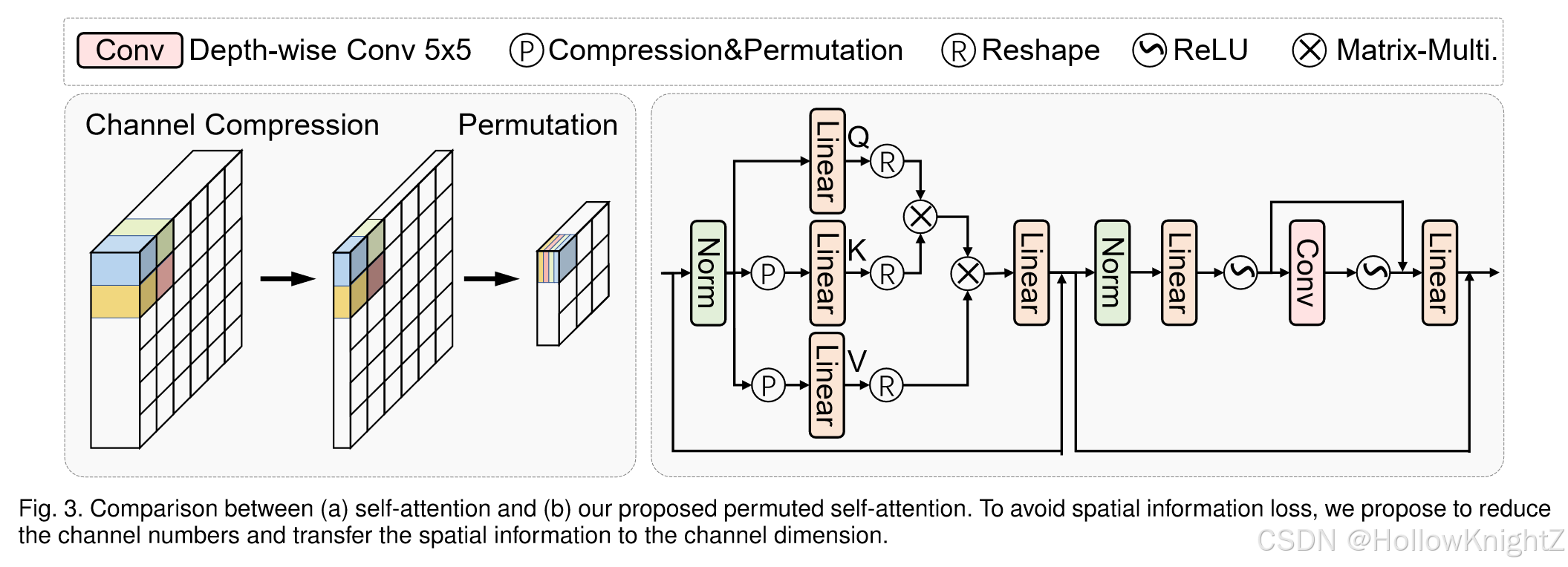 论文阅读笔记：SRFormerV2: Taking a Closer Look at Permuted Self-Attention for Image Super-Resolution ...