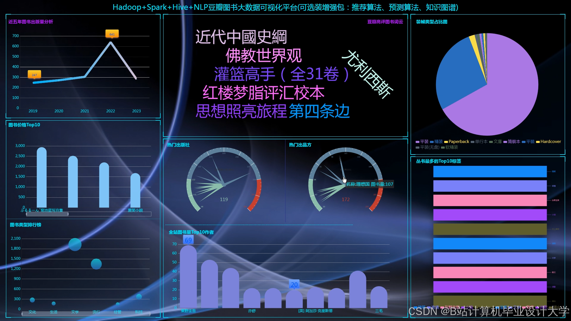 计算机毕业设计pythonpysparkhadoop图书推荐系统 图书可视化大屏 大数据毕业设计源码lw文档ppt讲解 Csdn博客