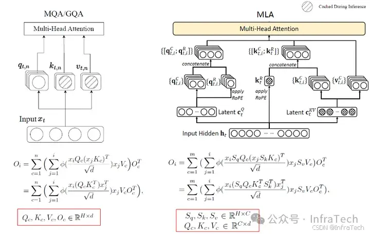 LLM推理提速新路径：Attention与FFN分离方案深度解析_pd分离的roofline是什么-CSDN博客