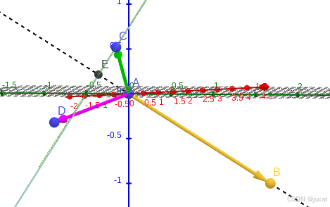 Eigen 教程 进阶篇（三）_eigen3-CSDN博客