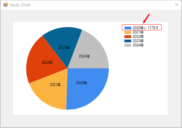[C#] Winform - Chart（进阶篇）_winform chart-CSDN博客