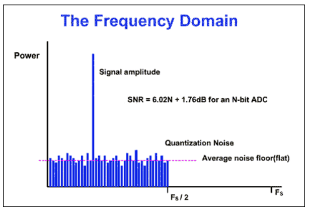 Sigma-Delta ADCs 教程_sigma delta adc-CSDN博客
