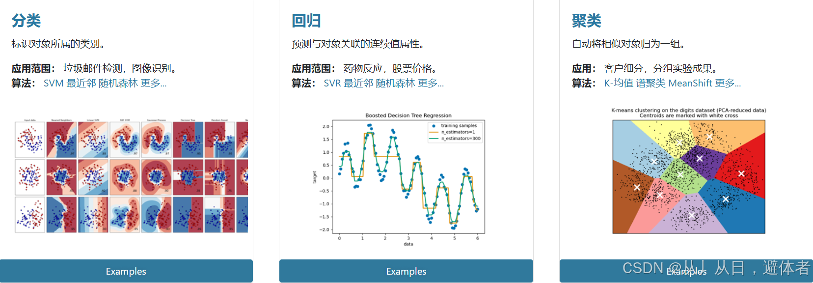 基于scikit-learn的鸢尾花(Iris)分类（K近邻算法）_scikitlearn鸢尾花-CSDN博客