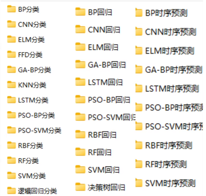 基于MATLAB机器学习算法全家桶大合集，分类+回归+时序预测，包含BP、SVM、RF、RBF、ELM、CNN、PSO-BP、PSO-SVM，_matlab分类回归时序预测-CSDN博客