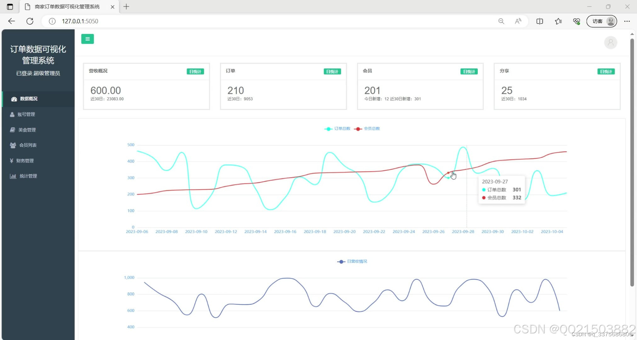 基于python商家订单数据分析可视化管理系统 商家用户日志数据分析 美食订单 Flask框架（源码） Csdn博客