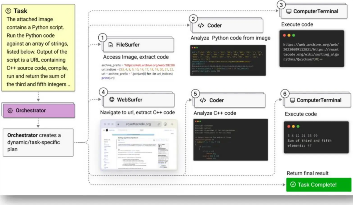 OpenAgents 创始人 Raphael Shu：LLM 打破 15 年多智能体强化学习（ MARL）技术 范式-CSDN博客