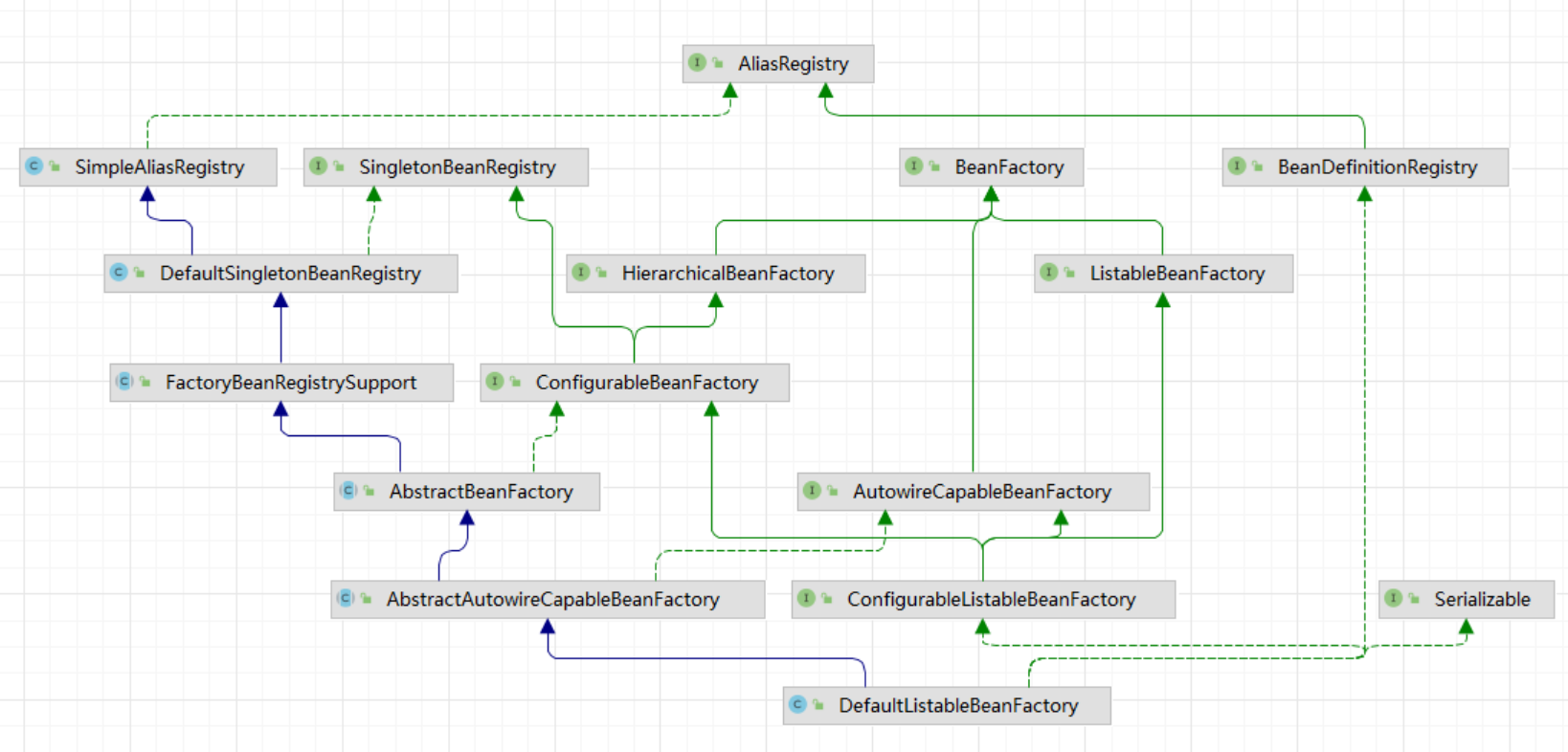 Spring--BeanFactory详解-CSDN博客