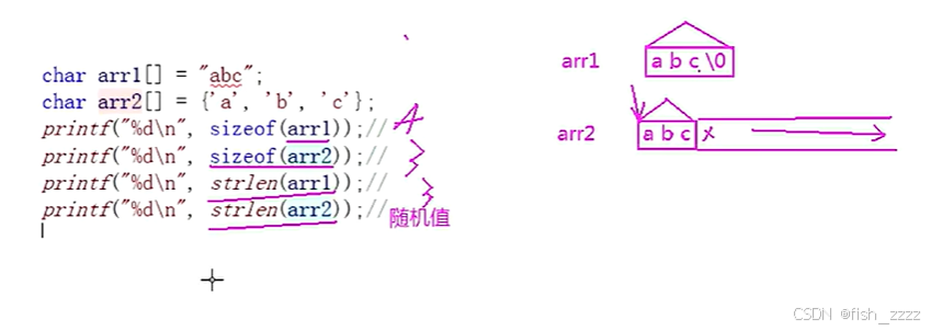 【c语言】初始数组中的一维数组和二维数组,以及数组如何作为函数参数数组的初始化 Csdn博客