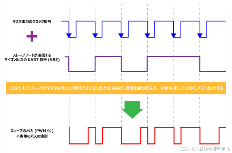 CXPI通信概述-CSDN博客