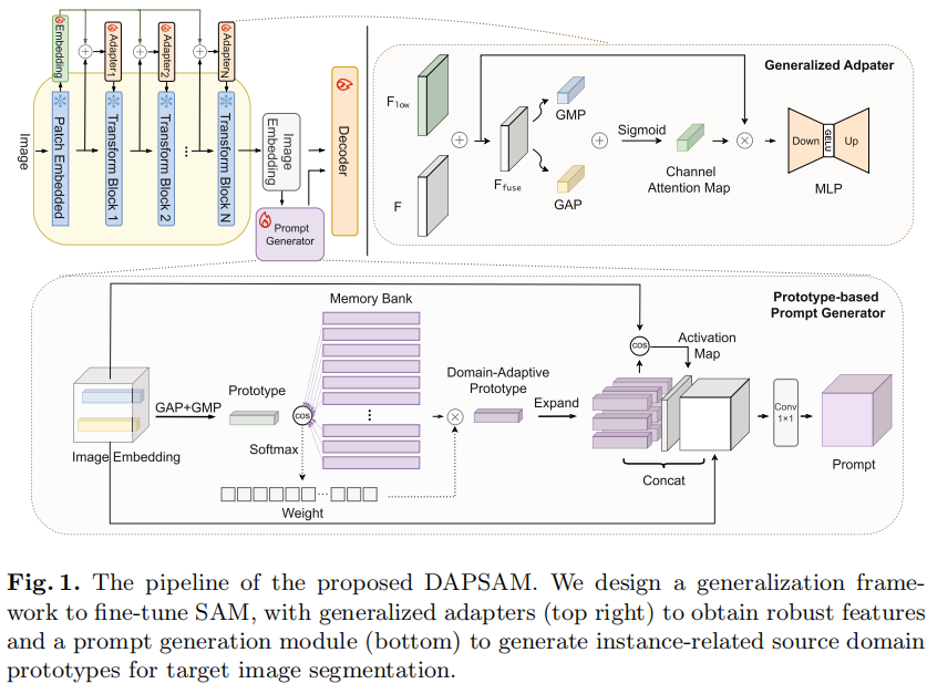 基于SAM的UDA方法小结（一）_boosting deep unsupervised edge detection via segm-CSDN博客