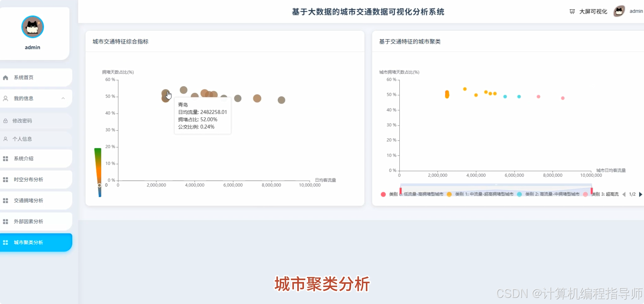 【大数据毕业设计推荐】基于Hadoop+Django城市交通数据可视化分析系统源码 毕业设计 选题推荐 毕设选题 数据分析 机器学习 数据挖掘 ...