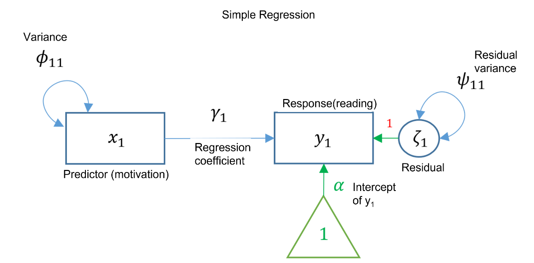 SEM结构方程模型_sem模型-CSDN博客