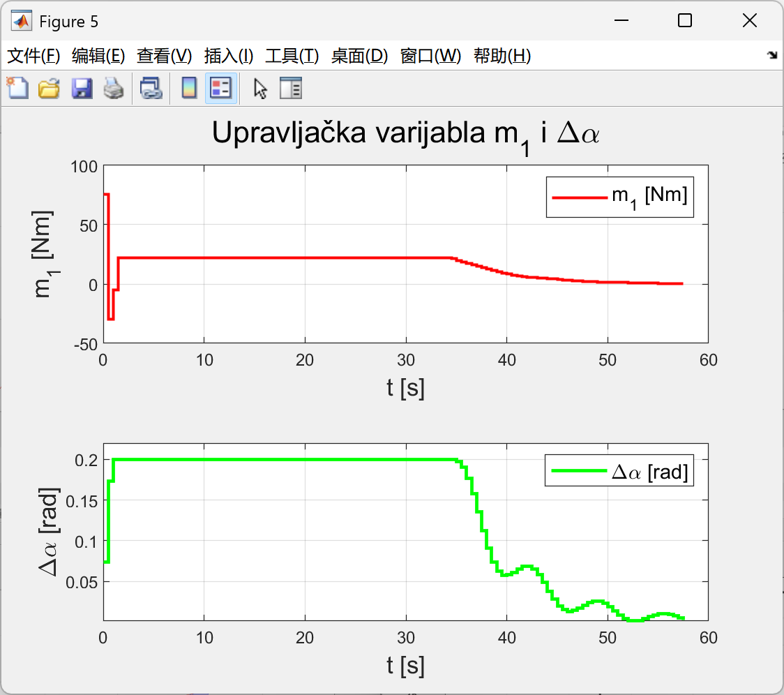基于模型预测控制（MPC）的动态系统优化研究（Matlab、Simulink仿真实现）-CSDN博客