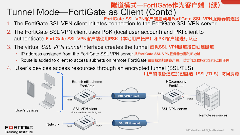 教程篇(7.6) 10. SSL VPN & FortiGate管理员 Fortinet网络安全专家 NSE4-CSDN博客