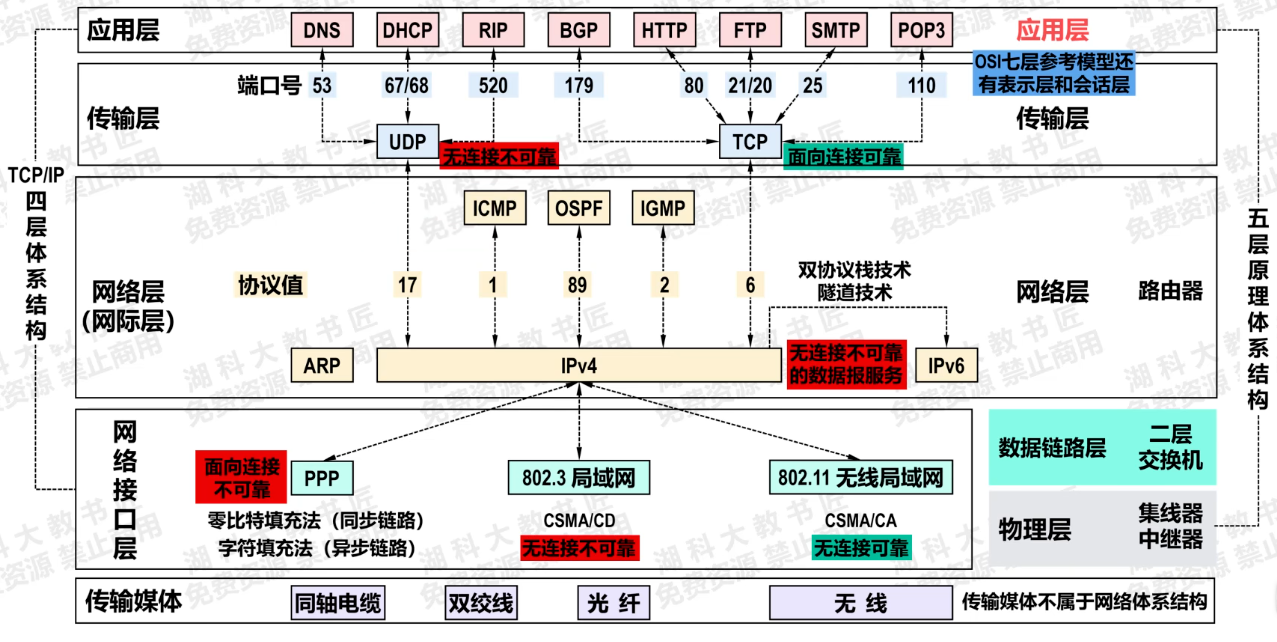 【总结】【计网】SW、GBN、SR、TCP_sr协议-CSDN博客