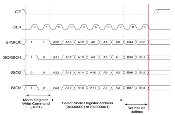 STT-MRAM的原理与应用-CSDN博客