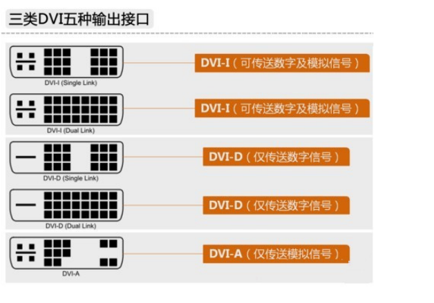 主板硬件研发基础--VGA/DVI_vga最高分辨率-CSDN博客
