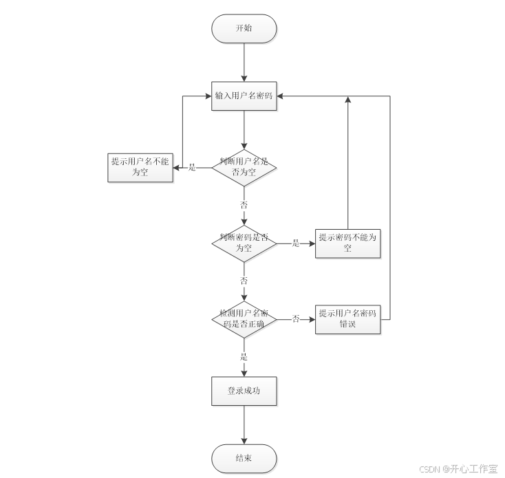 ssm302基于SSM+Vue的随心淘网管理系统+vue(文档+源码)_kaic-CSDN博客