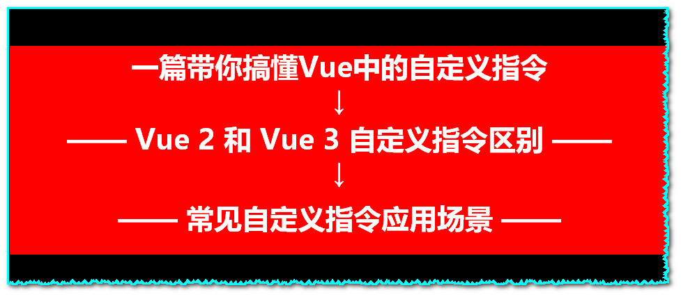 Vue Vue自定义指令详解:一篇带你搞懂vue中的自定义指令 Csdn博客