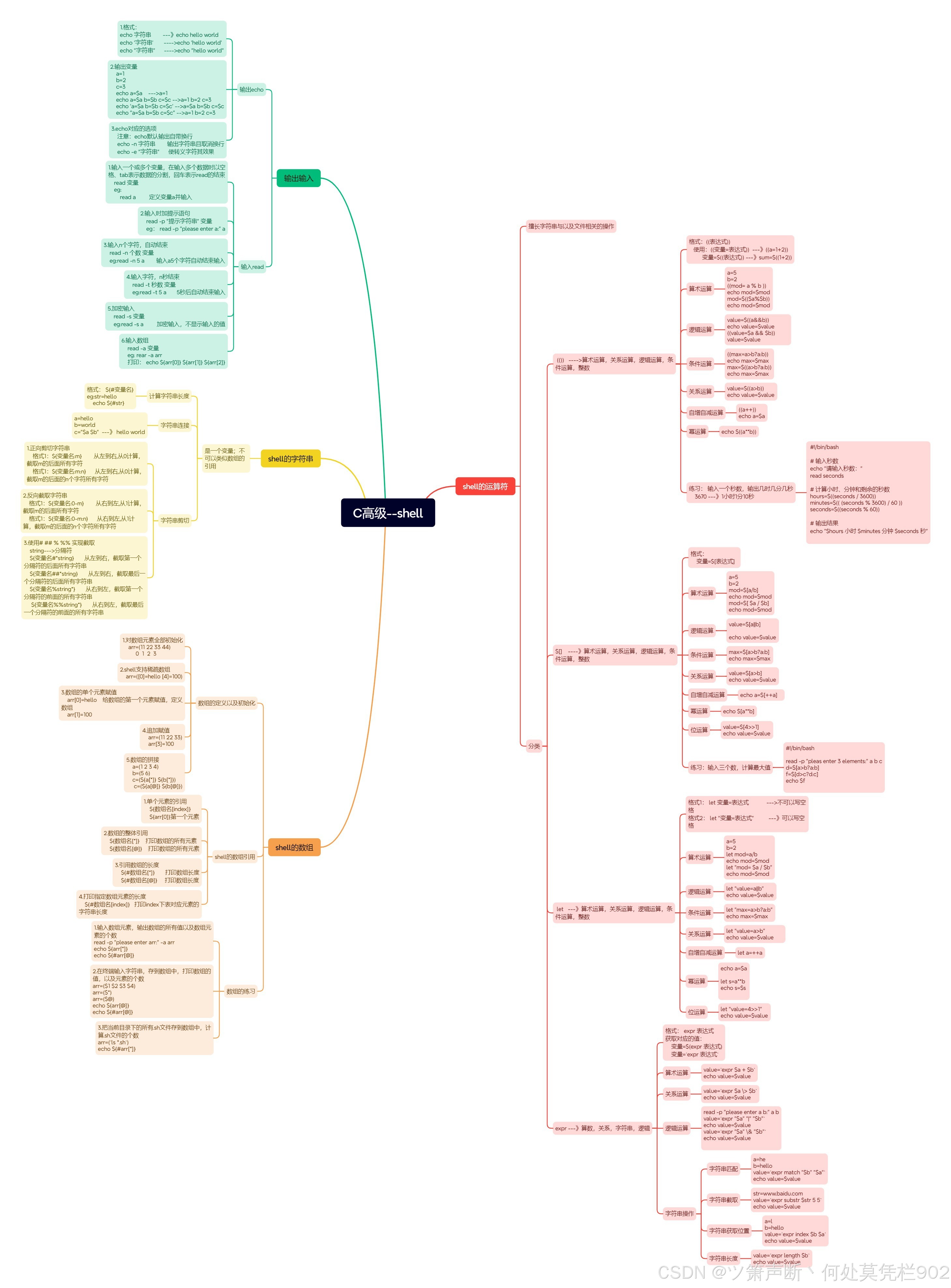 C高级----shell-CSDN博客