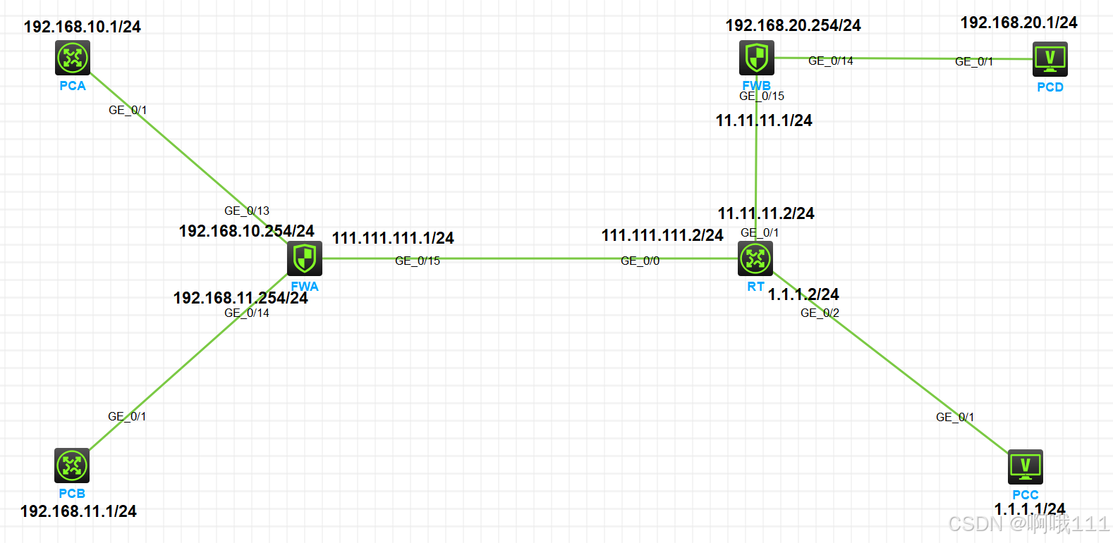H3CNE-security 综合实验-CSDN博客