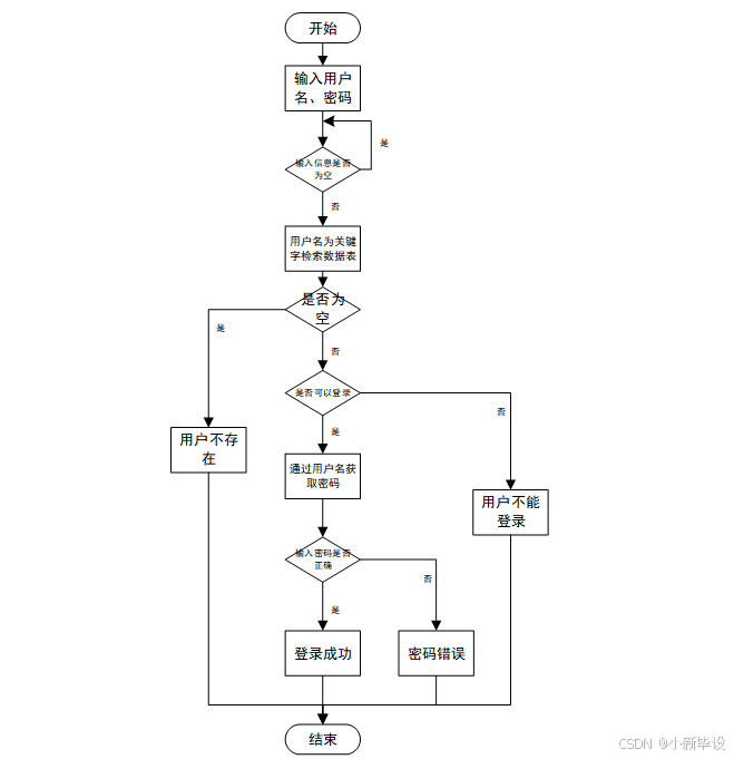 计算机毕业设计ssm学生实习管理系统 基于ssm框架的学生实习管理平台设计与实现 Ssm架构下的学生实习管理系统开发与应用基于大数据的学生实习信息管理与分析平台 Csdn博客